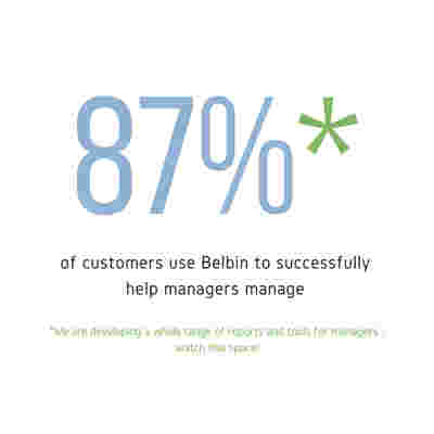 Why Belbin | Belbin