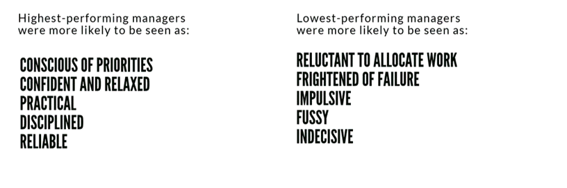 Analysing Belbin and performance at House of Travel, New Zealand