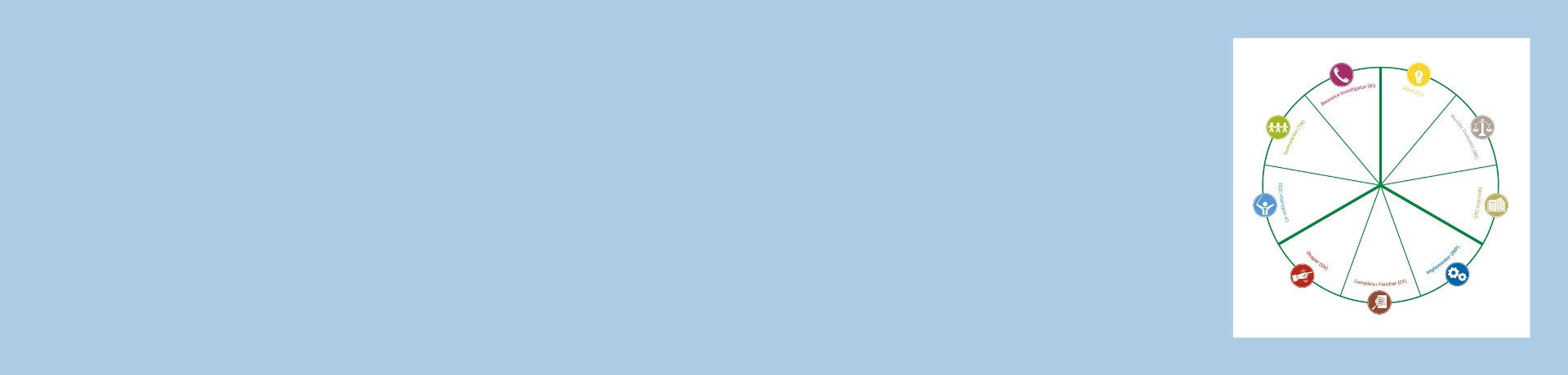 Thinking, social and action roles